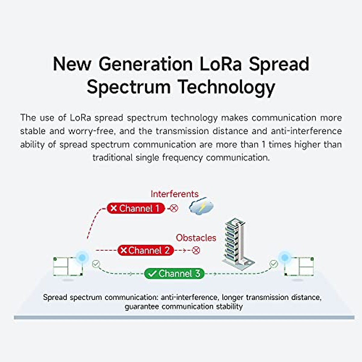 433MHz Lora Wireless RF Module E22-400T37S 37dbm Long Distance 20KM Low Power LBT RSSI IPEX Stamp Holes PA+LNA