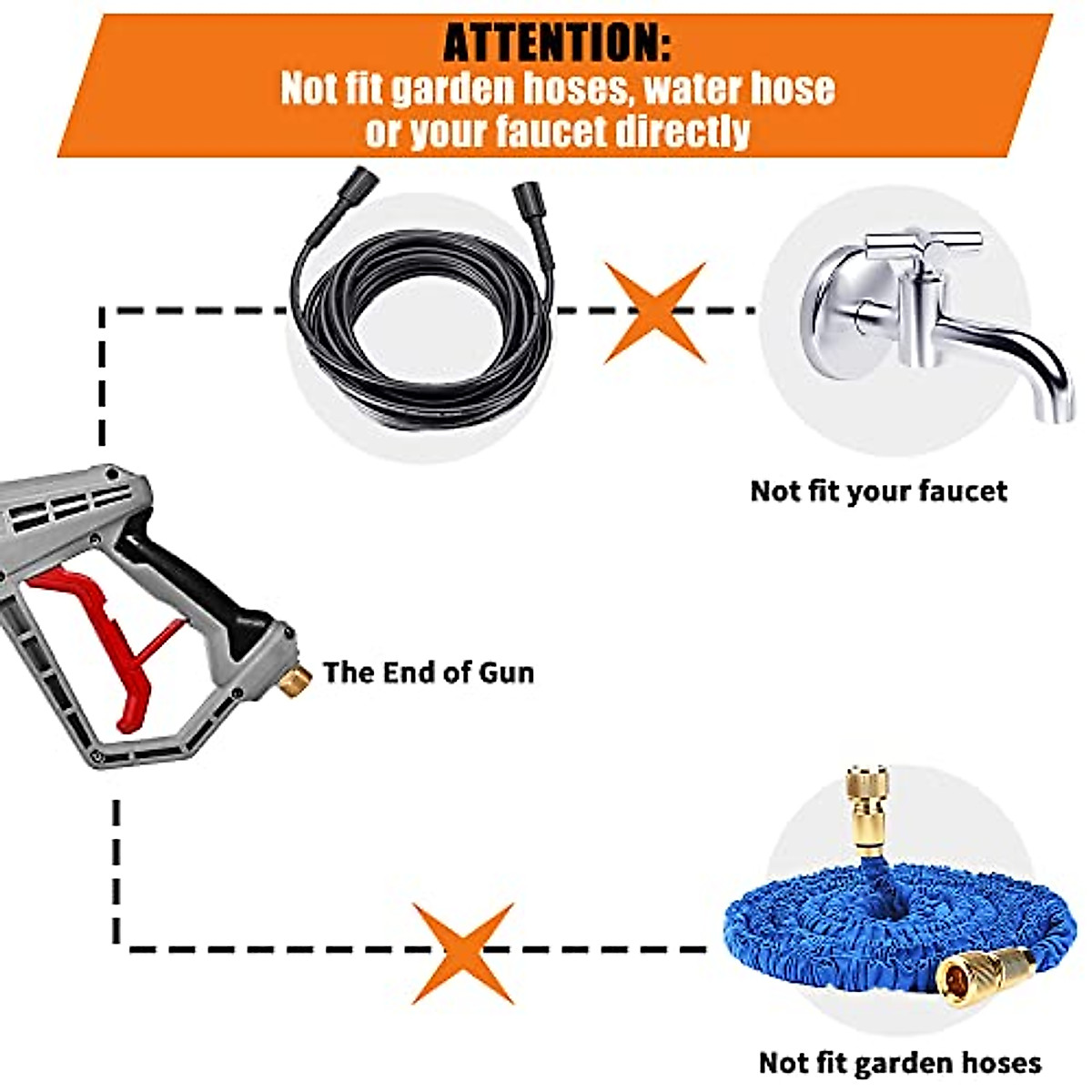 WXMECH Pressure Washer Gun with Extension Wand Replacement 5000 PSI High Power Washer Gun 39 Inch Adjustable Length with M22 14mm or M22 15mm Fitting 5 Nozzle Tips with Nozzle Holder (Grey)