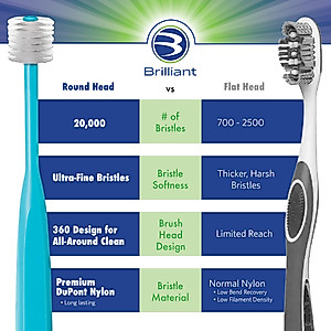 Brilliant Specialty Adult Round Toothbrush for Sensitive Mouths to Support Chemo and Other Sensory Oral Care Needs with Ultra Soft Bristles, Teal, 1 Pack