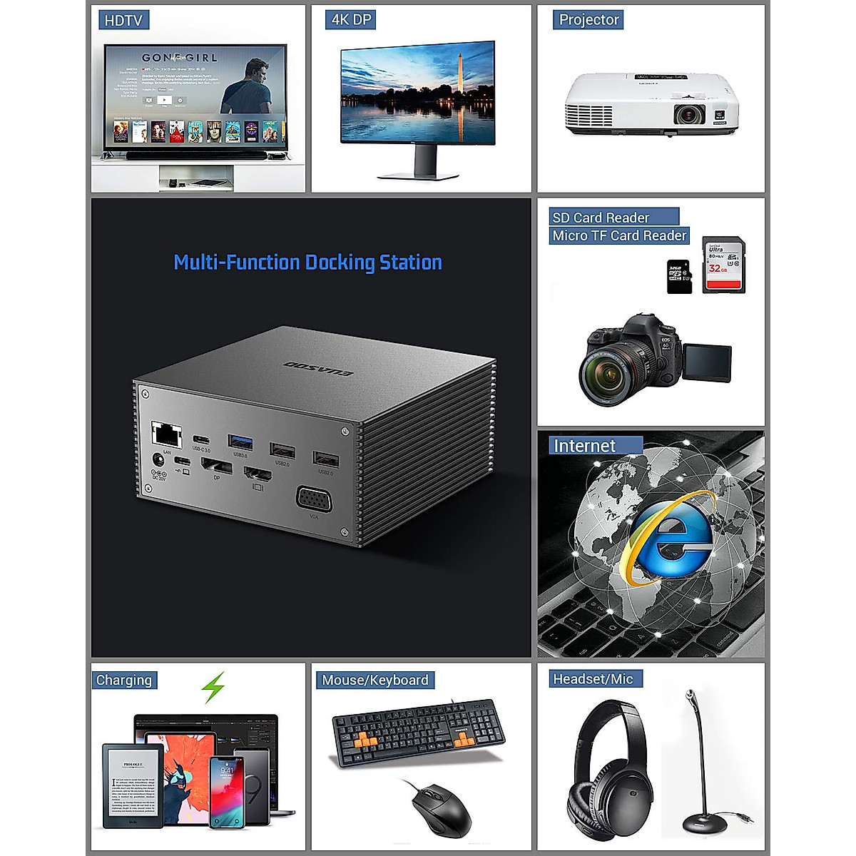 EUASOO USB-C Docking Station 16 in 1 Triple Display USB C Dock with Charging Support, 4K HDMI, DP, VGA, 7 USB Ports, Ethernet, SD/TF Card Reader for MacBook and Windows, MacOS only Support Mirror Mode