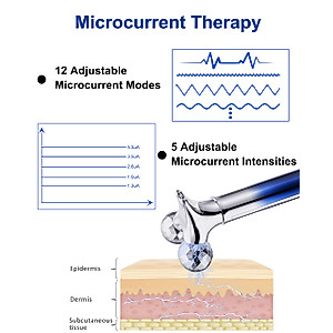 Microcurrent Face Massager Roller, 5D Microcurrent Facial Device Facial Massager Beauty Skin Care Tool for Face Eye Neck, Gift for Women