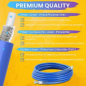 AMGSH Airless Paint Spray Hose, 1/4 in High Pressure Universal Airless Paint Sprayer Hose Flexible Fiber Tube 3300 PSI Flexible Fiber Tube (Blue, 25Ft / 7.5 m)