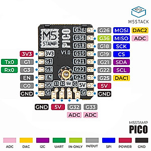 MakerFocus M5Stack M5Stamp Pico Development Kit: 2pcs ESP32-PICO-D4 2.4GHz WiFi IoT Development Board Microcontroller Industrial, Smart Home, Medical Supports Ar duino, MicroPython, ESP32-IDF, UIFlow