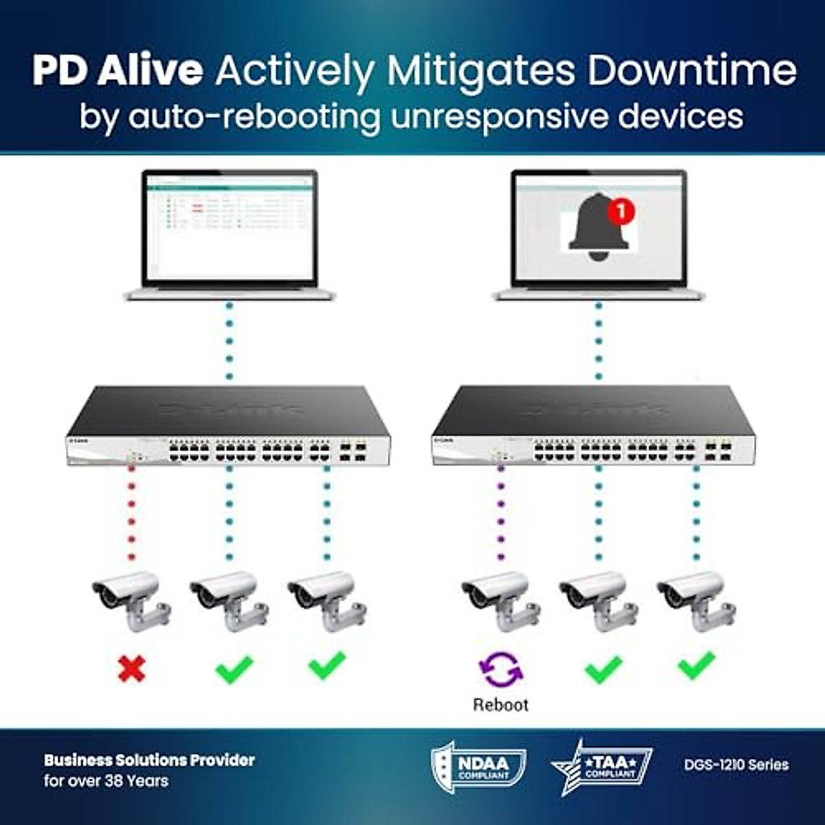 D-Link 52-Port Gigabit Smart Managed PoE+ Switch | 48 PoE+ Ports (370W) + 4 Combo SFP Ports| L2+ |VLANs |Web Managed |Surveillance Mode | Rackmount | NDAA Compliant | Lifetime Warranty (DGS-1210-52MP)