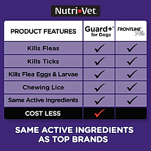 Nutri-Vet Guard+ for Dogs - Flea & Tick Prevention Treatment for Medium Dogs 23-44 lbs. - Waterproof Topical- 90 Days of Protection - 3 Monthly Doses