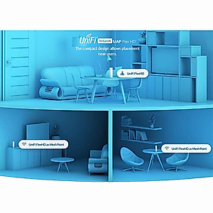 UniFi FlexHD 4X4 MU-MIMO Access Point UAP-FlexHD-US with Radio Rate 1.733 Gbps
