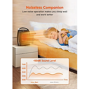 GiveBest Portable Ceramic Space Heater, 1500W/750W Electric Heater with Overheat and Tip Over Protection, Fan Mode,Adjustable Thermostat, Fast Heating Safe Small Heater for Office Room Desk Indoor Use