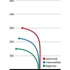 Dynamic Discs Lucid AIR Felon Disc Golf Driver | Frisbee Golf Disc | Overstable Fairway Driver | Premium Disc Golf Discs (Orange)