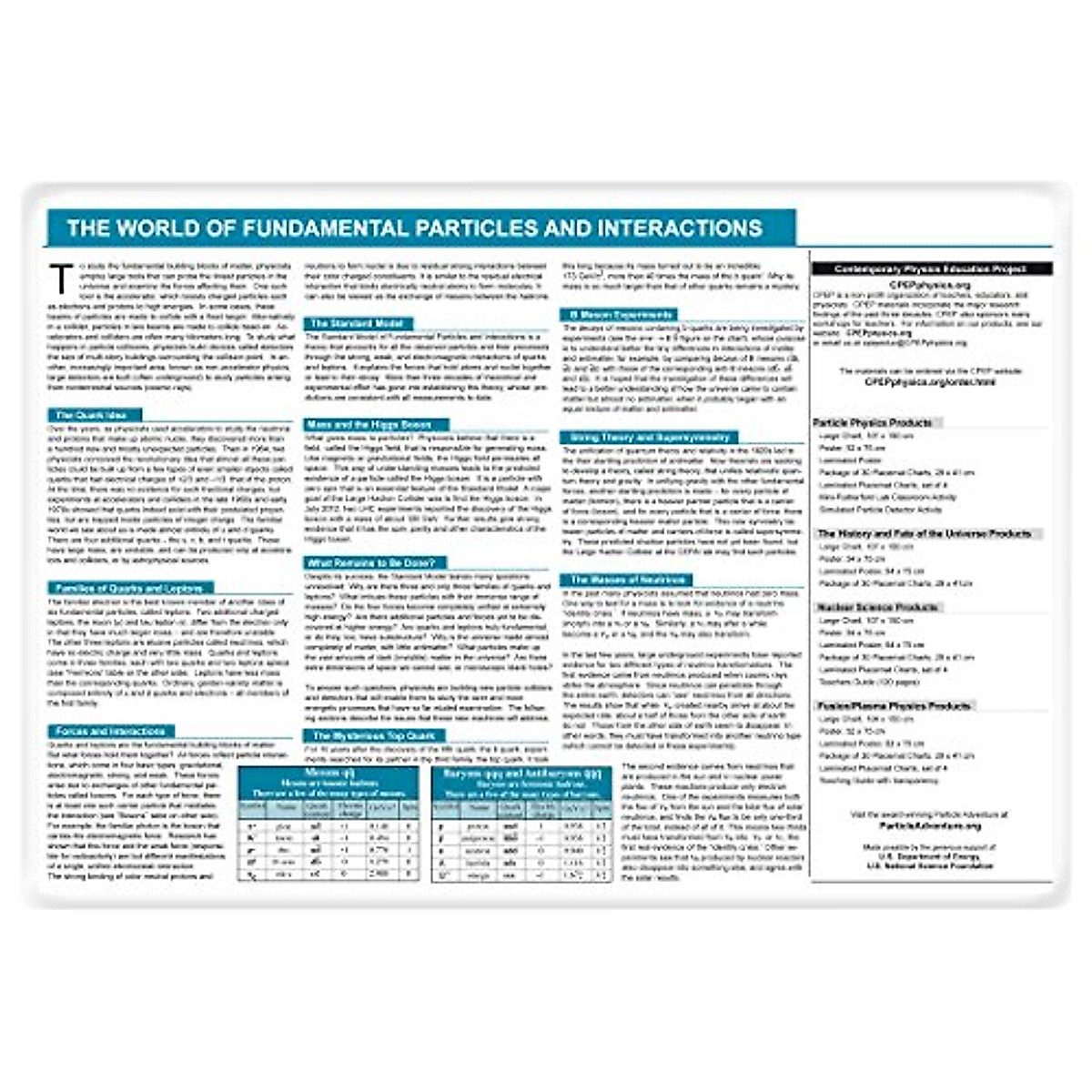 Collection of CPEP Series Laminated Placemats