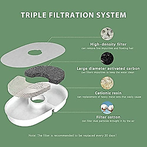 Avocado Cat Water Fountain, Awpland 67oz/2l Pet Water Fountain for Cats Inside, Bpa-Free, Ultra Quiet Automatic Dog Water Dispenser with Smart Fountain Pump for Cats, Dogs, Multiple Pets