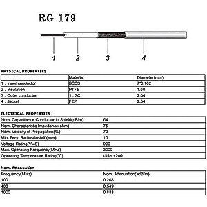 Superbat 3G HD SDI Cable BNC Cable 1ft 30cm 75 ohm for Cameras BMCC Video Equipment Supports HD-SDI 3G-SDI 4K 8K SDI Video Cable (Straight,2Pcs)
