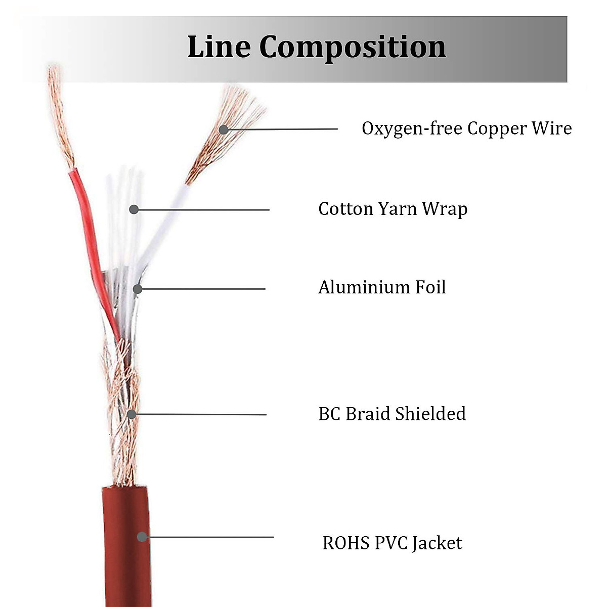 Yuyaokk 2Pcs 25 Feet Female XLR to 1/4 Inch TRS (6.35mm) Microphone Cables, XLR to Quarter inch Patch Cable, Unbalanced XLR Female to TRS Male Mic Cord Stereo Interconnect Cable