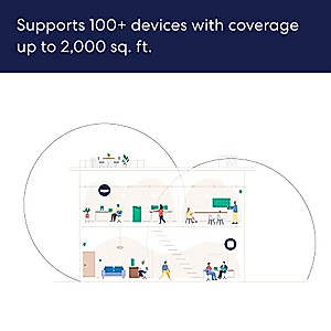 Amazon eero PoE 6, ceiling/wall-mountable dual-band Wi-Fi 6 access point | PoE-powered | AC adapter not included