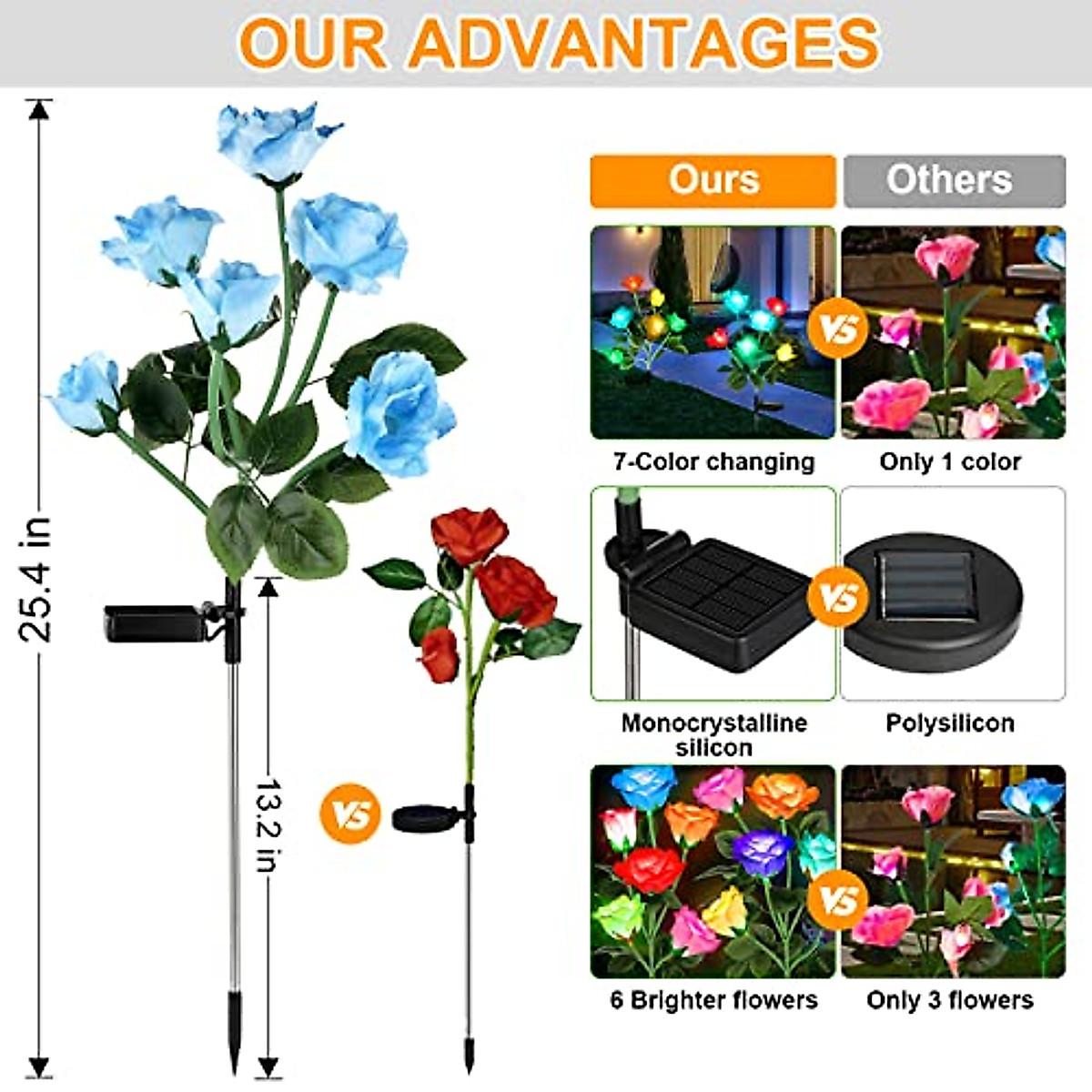 MOLAIER Solar Garden Lights, Solar Lights Outdoor 7 Color Changing Rose Lights Waterproof Outdoor Lights Solar Powered with Flowers, Garden Decor for Patio Yard Pathway, (2 Pack, Blue and Pink)