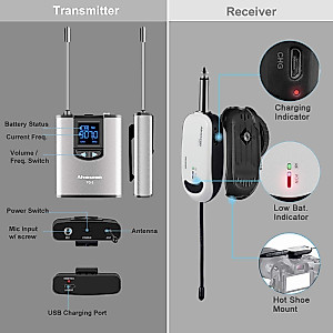 Alvoxcon Wireless Headset Lavalier Microphone System Wireless Lapel Mic Best for iPhone, DSLR Camera, PA Speaker, YouTube, Podcast, Video Recording, Conference, Vlogging, Church, Interview, Teaching
