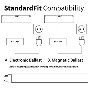 NYLL - 28 Inch/ 28" Plug & Play LED Tube - Daylight (6000K) T8 LED Lamp Directly Relamp Fluorescent Bulb F17T8/28, F18T8/28, F28”T8, F25T12/28 (Without rewiring or Modification) - Ballast Required!