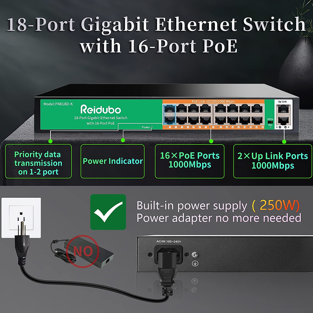 Reidubo 18 Ports Gigabit PoE Switch,16 Port Gigabit PoE+ Network Switch with 2 Uplink Gigabit Ports, 250W, Unmanaged, 19-inch Rackmount, Fanless Quiet Operation, Compatible with AP WiFi6, PoE Cameras