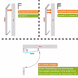 ZC GEL Magnetic Door Stopper Self Adhesive, Silicone Door Stop Holder Wall Mount Damage-Free with Durable Reusable Waterproof House Door Stopper, No Need to Drill Collision Mute No Trace (White)