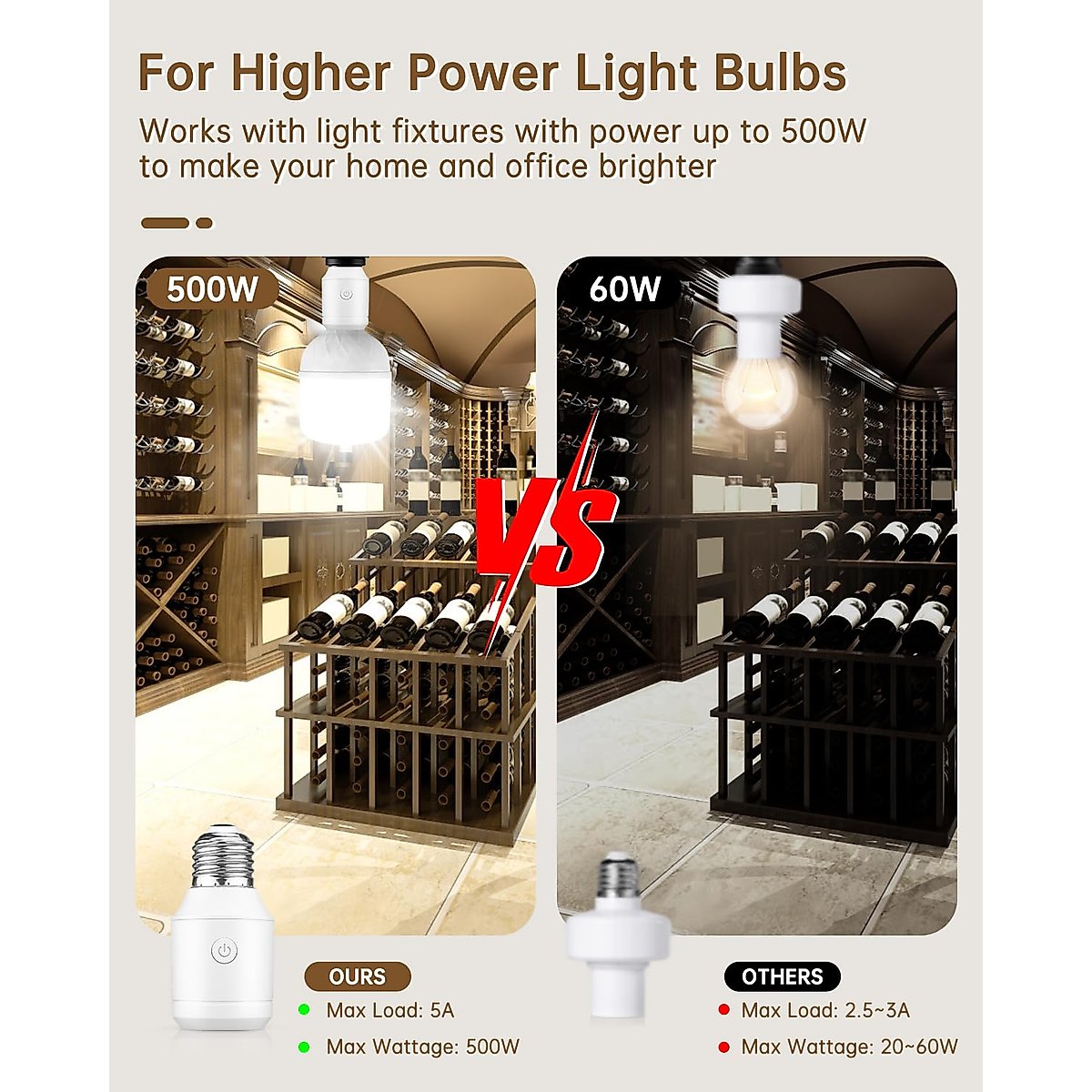 Remote Control Light Socket E26/E27 Bulb Base Holder, Wireless Light Switch for Pull Chain Light Fixtures, 300FT RF Range, No Wiring Wireless Light Switch for 500W Light Fixtures