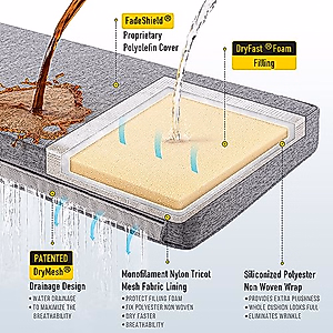 SUNROX DryFast Foam Outdoor Bench Cushion with DryMesh Drainage, All-Weather FadeShield Water Resistant Patio Furniture Cushions, Ultra Durable Low Maintenance Bench Seat Pads 42"x18" Heather Grey
