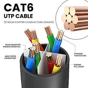 Ultra Clarity Cables Cat 6 Ethernet Cable 6 FT (10 Pack), Cat6 Patch Cable, High Speed 10Gbps 500Mhz Ethernet Cable Network Cord, RJ45 LAN Internet Cable for Computer Modem Router PS4/5 Xbox -Black