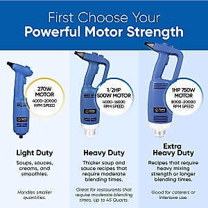 TK Tartle Kitchen Commercial Immersion Blender, Hand Held Blender, 270W 4000-20000RPM, Stainless-Steel, 8 inch Removable Shaft with Variable Speed