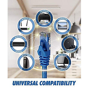 Cat6 Ethernet Cable, 15 Feet (2 Pack) LAN, UTP (4.5 Meters) Cat 6, RJ45, Network, Patch, Internet Cable - 15 ft