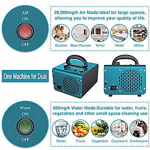 AOBOCO Ozone Machine with Air & Water Modes 28,000mg/h - High Capacity Home & Industrial & Commercial Ozone Machine for Car,House,Room,and Pets