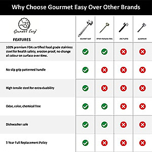 Meat Tenderizer Stainless Steel - Premium Classic Meat Hammer - Kitchen Meat Mallet - Chicken, Conch, Veal Cutlets Meat Tenderizer Tool - Meat Pounder Flattener - Non-SLIP Grip with 5 years Warranty