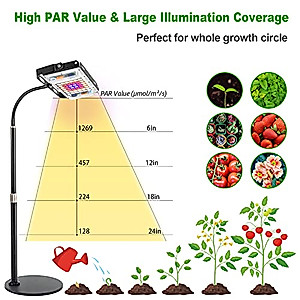 LBW Grow Light for Indoor Plants, Full Spectrum Desk LED Plant Light, Small Grow Lamp with On/Off Switch, Height Adjustable, Flexible Gooseneck, Ideal for Indoor Grow