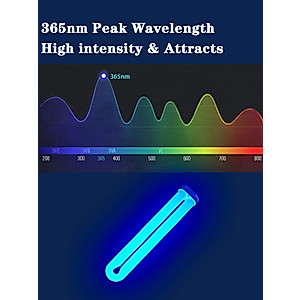 15W BF35 Replacement Black Light Bulb Compatible for Flowtron BK-15D, BF-35C,Stinger U/V15, FP15, TZ15, BB-15WHT,U Shaped Twin Tube Bulb for T6 T8 T9，FUL15W-BL-2 Pack