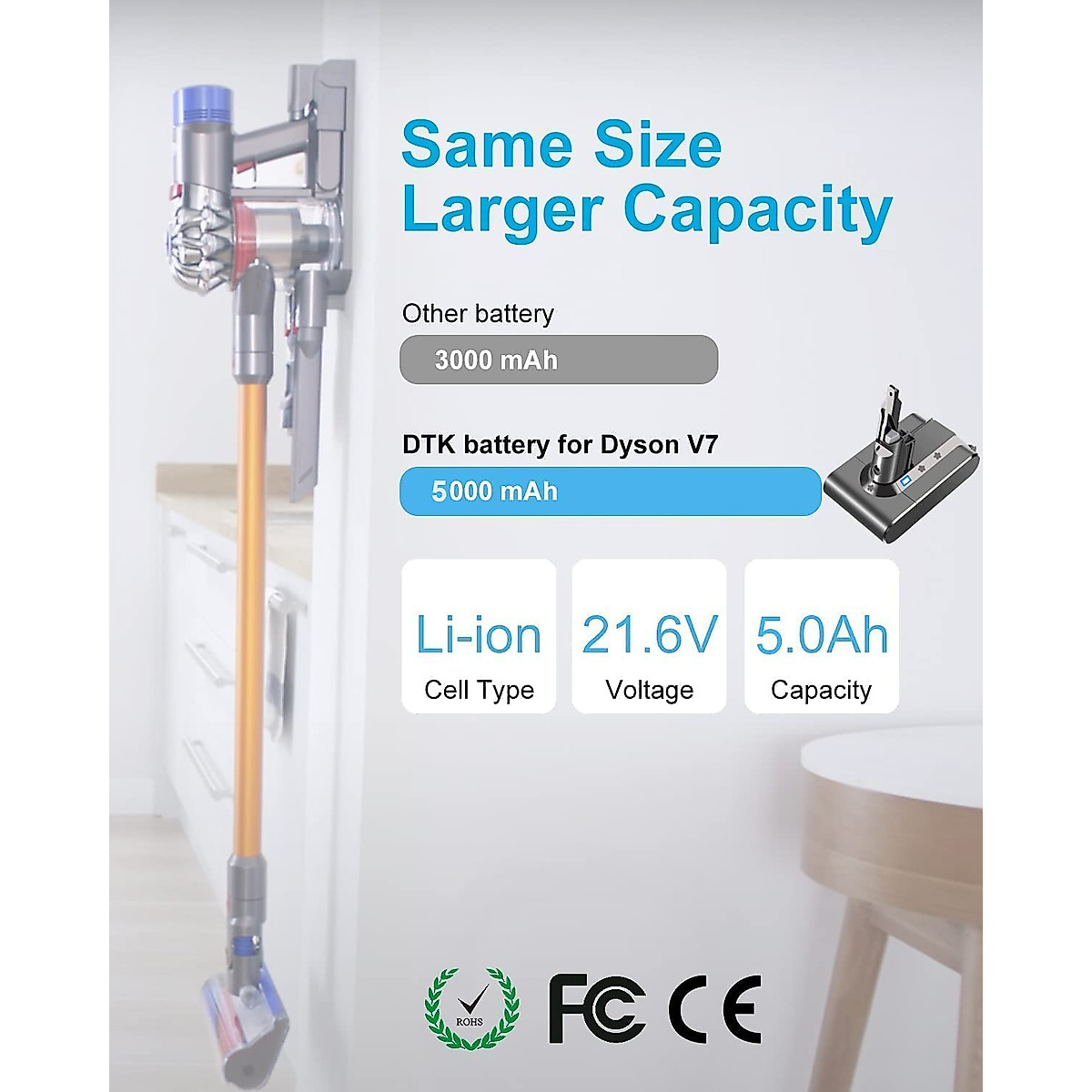 DTK Battery Replacement for Dyson V7 SV11 Handheld Vacuum Cleaner 21.6V 4500mAh Motorhead Pro Trigger Animal Car+Boat Absolute Fluffy Mattress Extra [ONLY Fit for V7 SV11 Series]