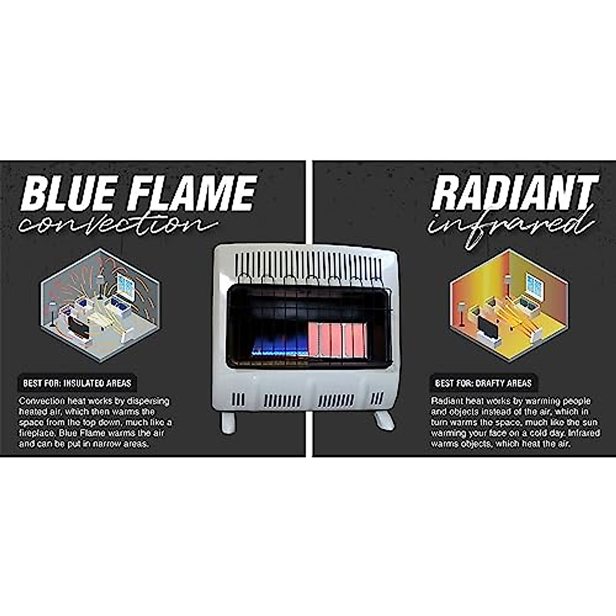 Mr. Heater 30000 BTU Vent Free Radiant Propane Indoor and Outdoor Wall or Floor Heater with Thermostat for Spaces up to 750 Square Feet, (3 Pack)