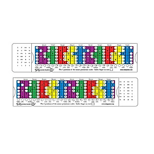 Sliding Ruler for Guitar™: Precision Scale Mastery Tool – Master Pentatonic, Diatonic & Modes with Ease