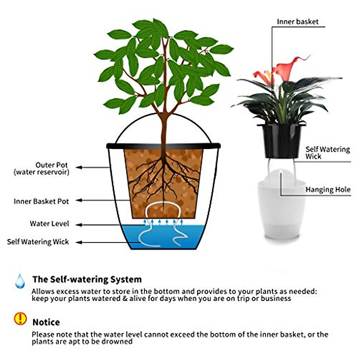 3 Pack Self Watering Wall Hanging Planter Pots Vertical Garden Window Hang Mount Indoor Outdoor Plant Flower Basket for Kitchen Herbs Balcony Railing Shelf Fence Bedroom Trellis Decor Modern White Box