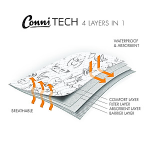 Conni Kids Reusable Bed Pad with Tuck-ins, Waterproof, Absorbent and Washable Protector Pad for Potty Training and Youth Incontinence, Aussie Animals Print, 39" x 39" (100 x 100 cm)