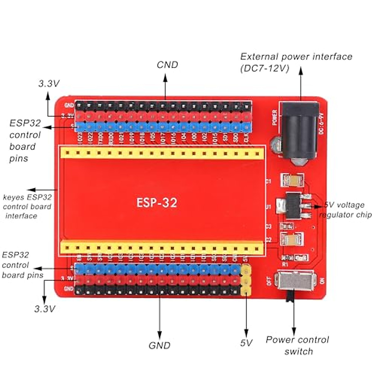 Development Board,ESP32-IO Core Board Development Expansion Board