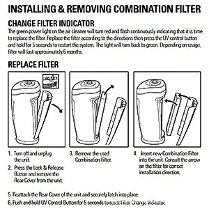 FedFilter FLT4825 HEPA Replacement Filter B Compatible with GermGuardian AC4300BPTCA AC4300WPT AC4900CA AC4825 AC4825W AC4825DLX AC4850PT CDAP4500BCA CDAP4500WCA AP2200CA BXAP148,1 Count (Pack of 1)