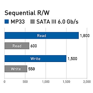 TEAMGROUP MP33 1TB SLC Cache 3D NAND TLC NVMe 1.3 PCIe Gen3x4 M.2 2280 Internal Solid State Drive SSD (Read/Write Speed up to 1,800/1,500 MB/s) Compatible with Laptop & PC Desktop TM8FP6001T0C101