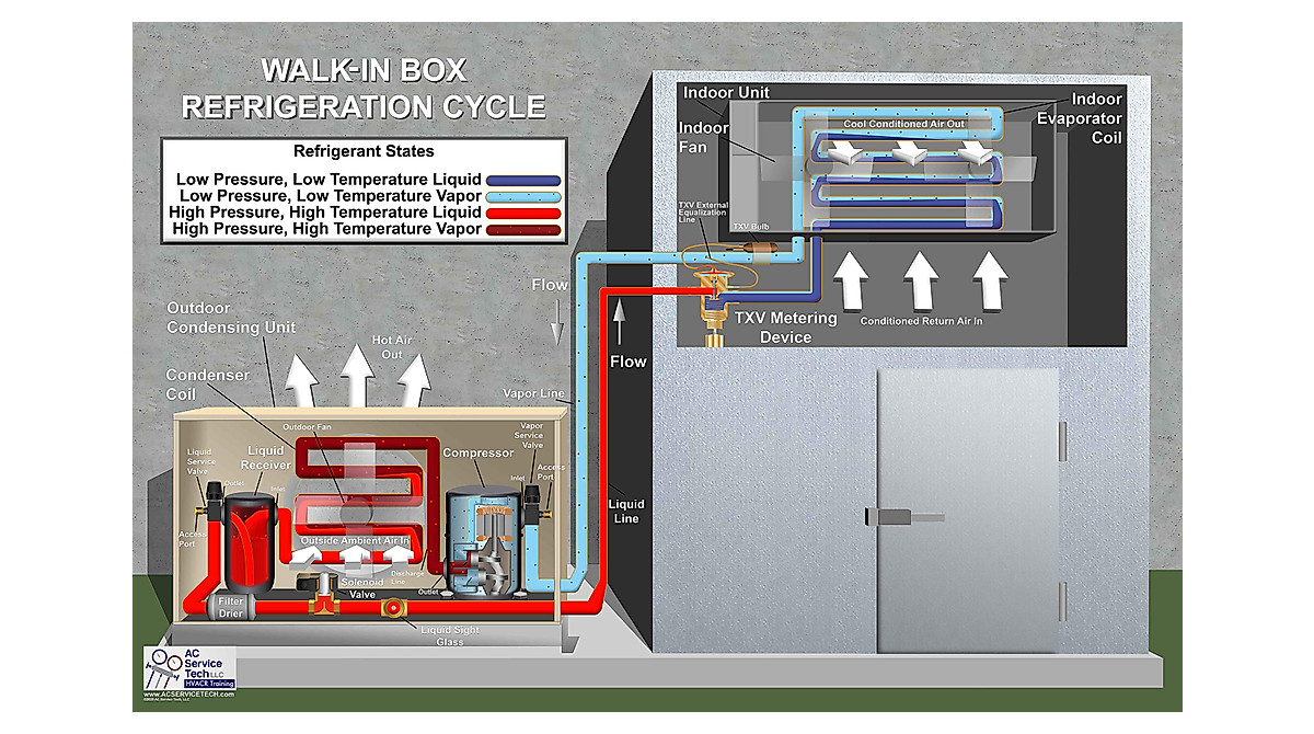HVAC Refrigeration Cycle Posters Bundle - HVAC Tech Learning