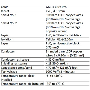1.5 Foot RCA Cable Pair - Gotham GAC-1 Ultra Pro - Low-Cap (21pF/ft) Audio Interconnect Cable with Amphenol ACPR Die-Cast, Gold Plated RCA Connectors