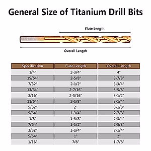 Titanium Drill Bit Set, HSS Twist Drill Bits, Quick Change Drill Bits Set Straight Shank, 135 Degree Metal Drill for General Purpose, 1/16"-1/2" by 11/64" 13 Piece Kit with Storage Case