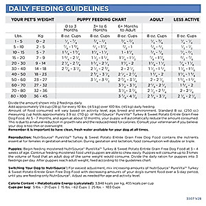 PureVita Grain Free Turkey & Sweet Potato Dry Dog Food - 25lb