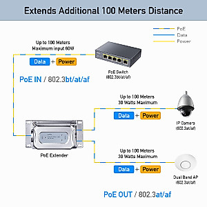 Cudy 2 Channel Gigabit Outdoor PoE Extender, IP67 Waterproof, 10/100/1000Mbps, PoE Repeater Amplifier Booster, Wall-Mount, Daisy Chain, 802.3bt at af