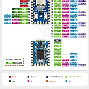 Yoidesu RP2040 M Development Board, USB C Port Dual Core Microcontroller Kit for C, C + +, for Python Development