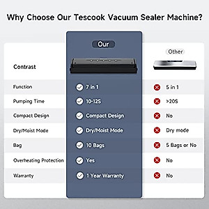 Vacuum Sealer Machine, Automatic Vacuum Sealer for Food Storage and Sous Vide, Dry and Moist Food Modes, Compact Design 15 Inch with 10Pcs Vacuum Sealer Bags Starter Kit, Black