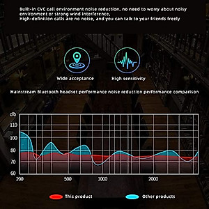 MUVLUX Conduction Headphone Wireless Earbuds Bluetooth Headphones Sport Earphones with LED Display Ear Buds with Earhooks Built-in Mic Headset for Workout Black