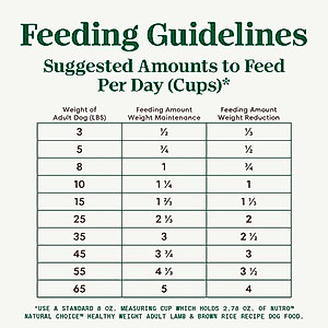 Nutro Natural Choice Adult Healthy Weight Dry Dog Food, Lamb and Brown Rice Recipe, 30 lbs.