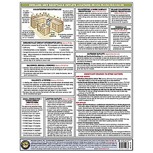 2017 National Electrical Code NEC Quick-Card