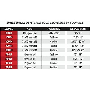 Rawlings | SURE CATCH T-Ball & Youth Baseball Glove | Right Hand Throw | 10.5" | Black/Grey